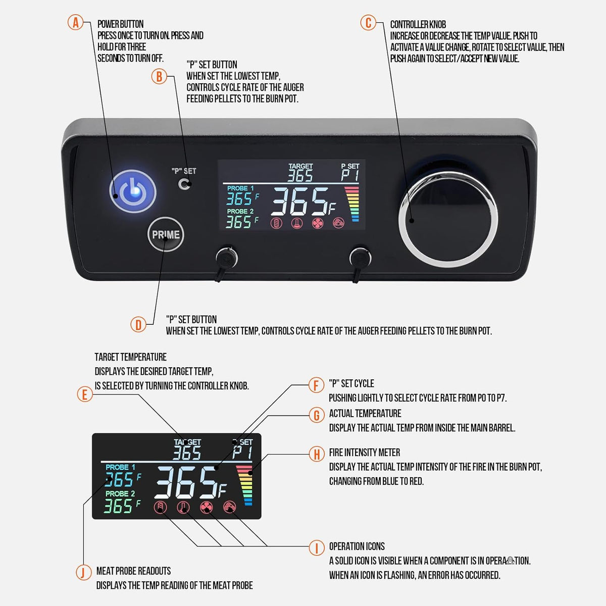 Advanced PID Digital Control Board for Pit Boss Onyx Edition PB1500NX, – GrillPartsReplacement ...
