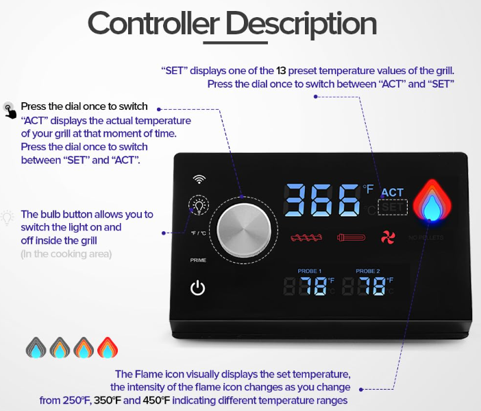 PID Digital Screen Display Control Board for Pit Boss Lockhart Platinu ...