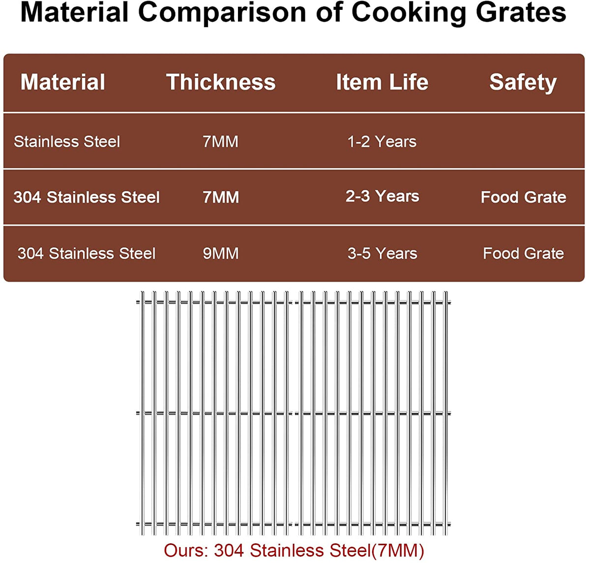 Cooking Grates Grids for Weber Spirit 3-burner Gas Grills Since 2025 ...