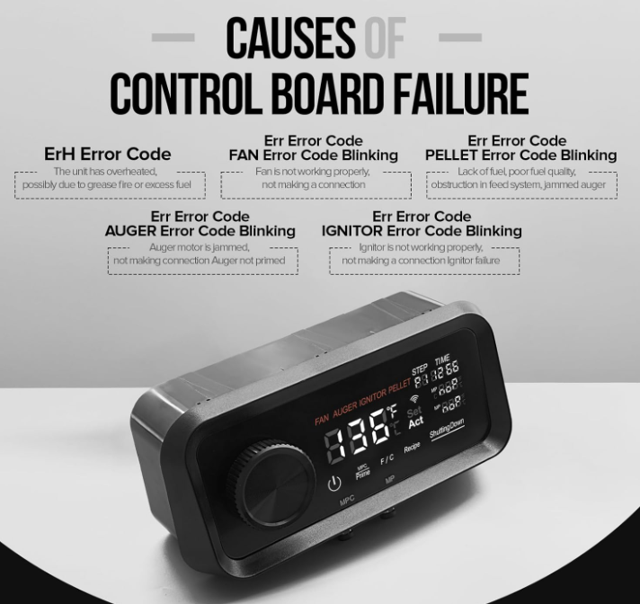 Upgrade Digital PID Control Board for Pit Boss Pro Series 1100 Wood Pe ...