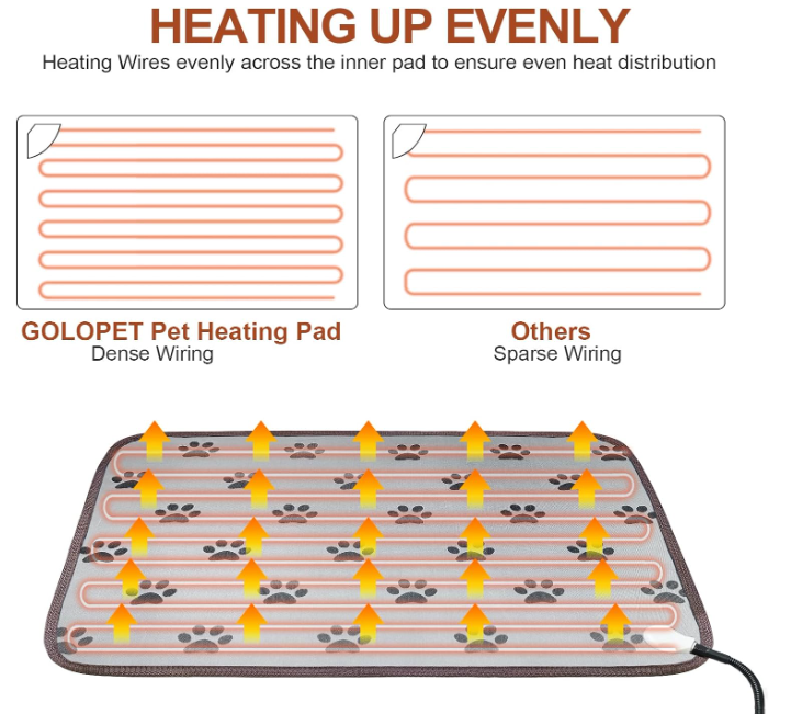 Extra Large Pet Puppy Dog Heating Pad 47x30 in Waterproof Smart Thermo ...
