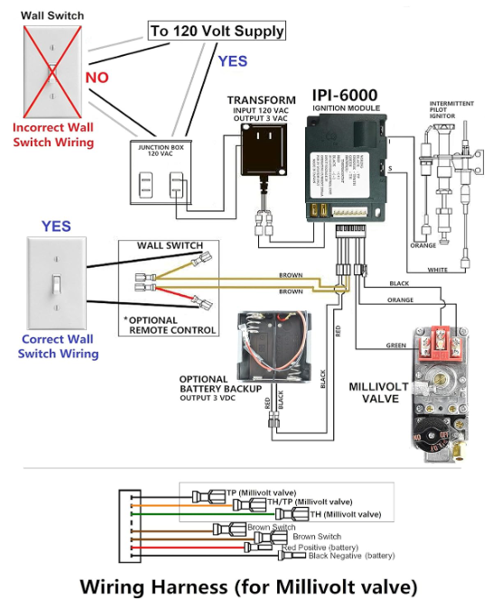 Gas Fireplace Electronic IPI Control Module for Dexen 593-592, GM-6KA ...