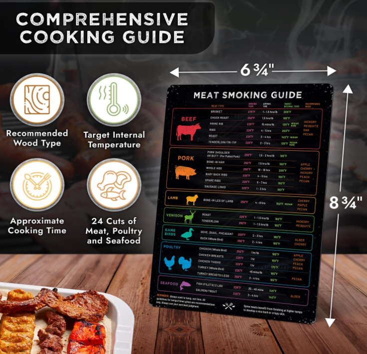 Meat Temperature Magnet, BBQ Smoker Guide - Smoker Pellet Grill Access ...